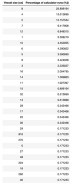 Fragrance tool numbers | thoughtfulcandles